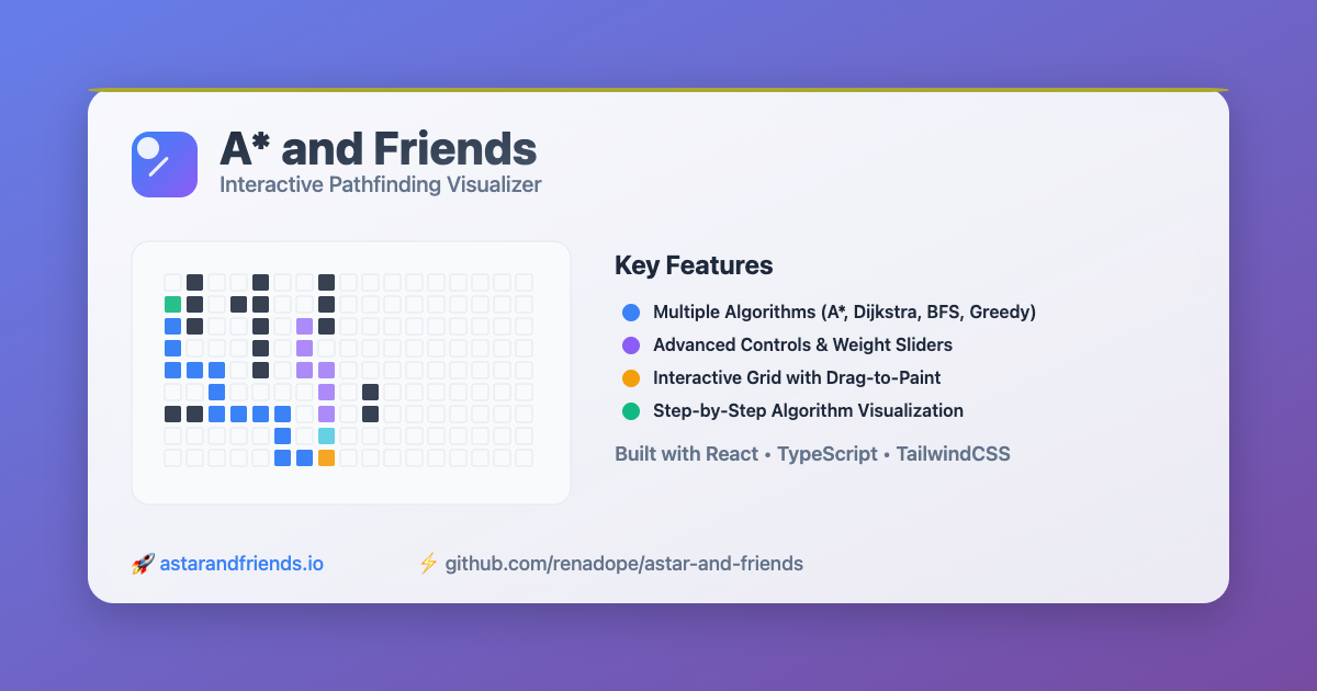 A* and Friends – Interactive Pathfinding Visualizer